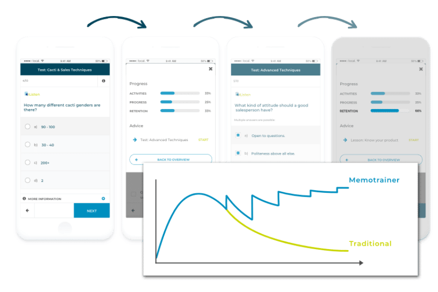 Better training starts with a focus on your learners | aNewSpring